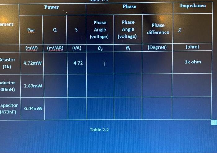 Solved Table 2.2VI. DATA SHEET Table 2.1 | Chegg.com