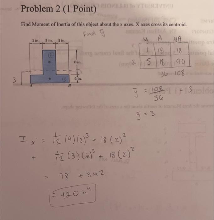 Solved Find Moment of Inertia of this object about the X | Chegg.com