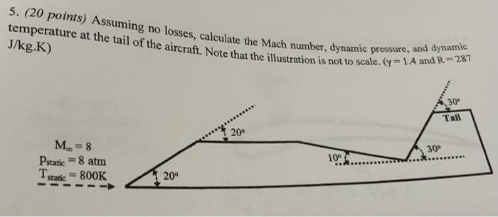 Solved 5. (20 points) Assuming no losses, calculate the Mach | Chegg.com