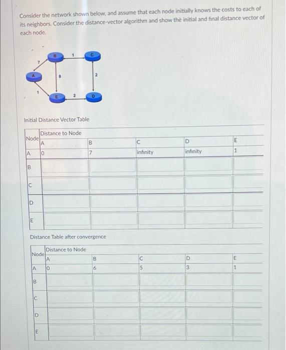 Solved Consider the network shown below, and assume that | Chegg.com