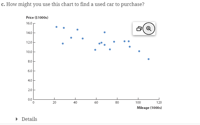 Solved The following chart shows data for a sample of 18 | Chegg.com