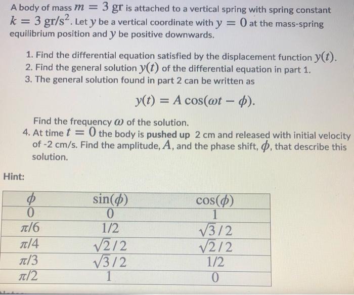 Solved A body of mass m = 3 gr is attached to a vertical | Chegg.com