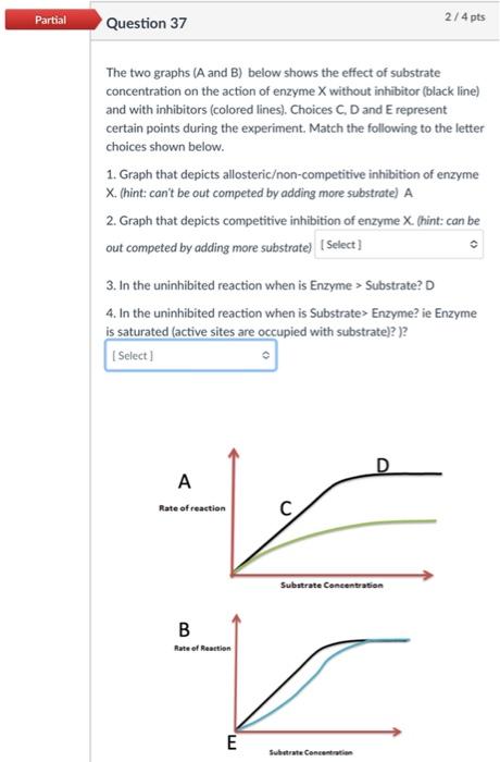 Solved The two graphs (A and B) below shows the effect of | Chegg.com