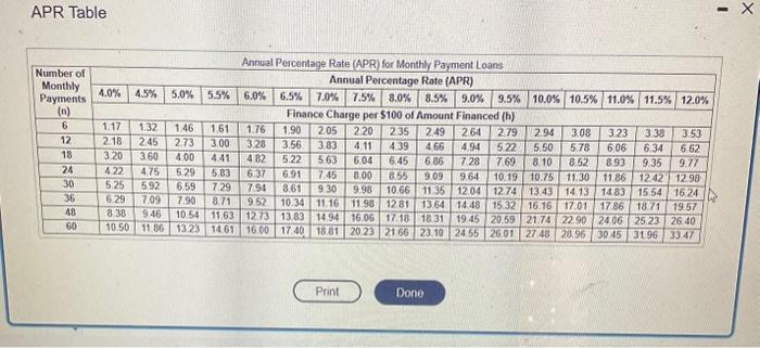 Solved Eor the following loan, find (a) the finance charge | Chegg.com