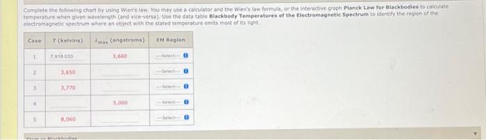 Solved Complete The Following Chart By Using Wiens Law You