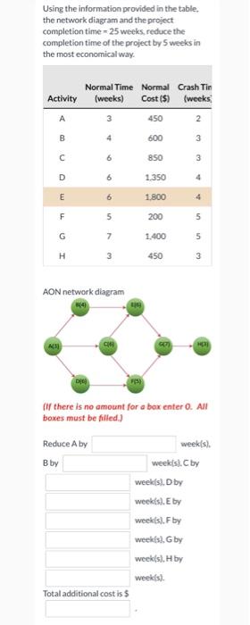 Solved Using the information provided in the table, the | Chegg.com