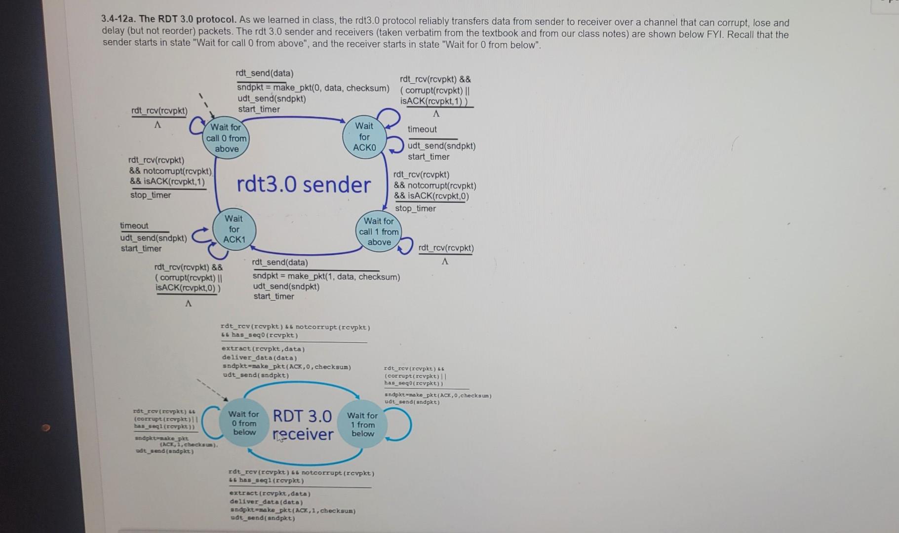 Solved 3.4-12a. The RDT 3.0 protocol. As we learned in | Chegg.com