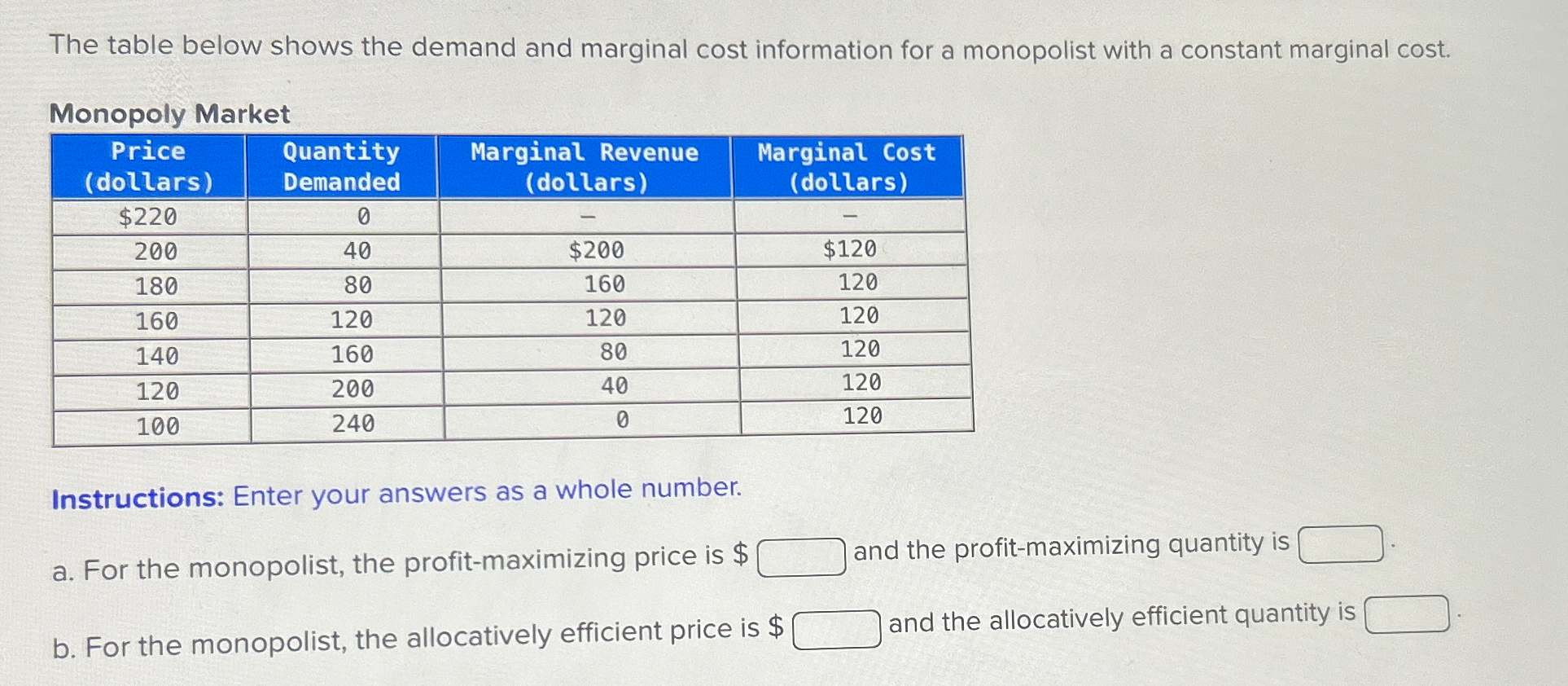 Solved The table below shows the demand and marginal cost | Chegg.com