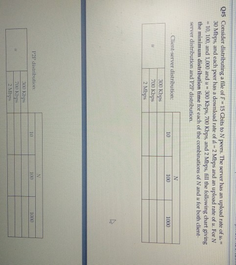 Solved Q#5 Consider distributing a file of F-15 Gbits to N | Chegg.com