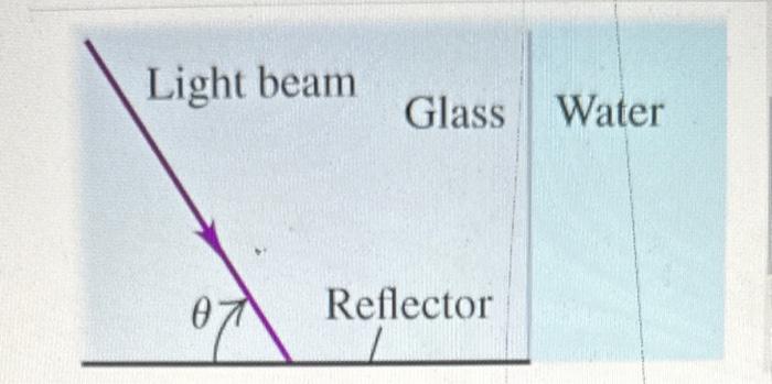 Solved In (Figure 1) shown a rectangular glass block that | Chegg.com