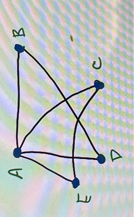 Solved the following graph has some edges that cross at | Chegg.com