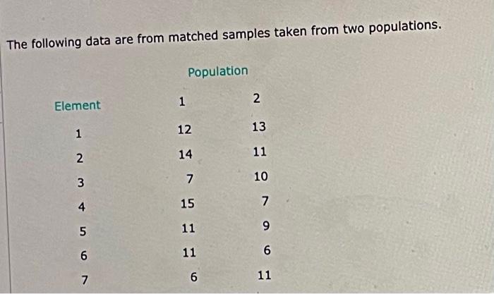 Solved The following data are from matched samples taken | Chegg.com
