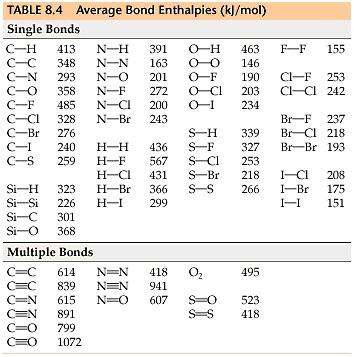 Solved Consider the following reaction: H2O(g) + Cl2O(g) = | Chegg.com