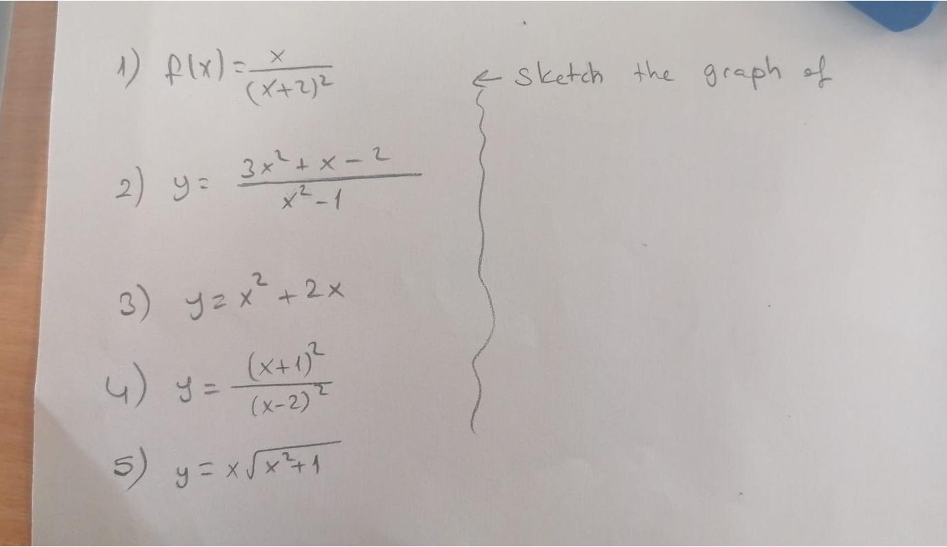 Solved f(x)=x(x+2)2y=3x2+x-2x2-1y=x2+2xy=(x+1)2(x-2)2y=xx2+1 | Chegg.com