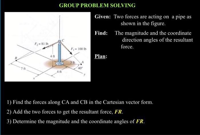 Solved GROUP PROBLEM SOLVING Given: Two forces are acting on | Chegg.com