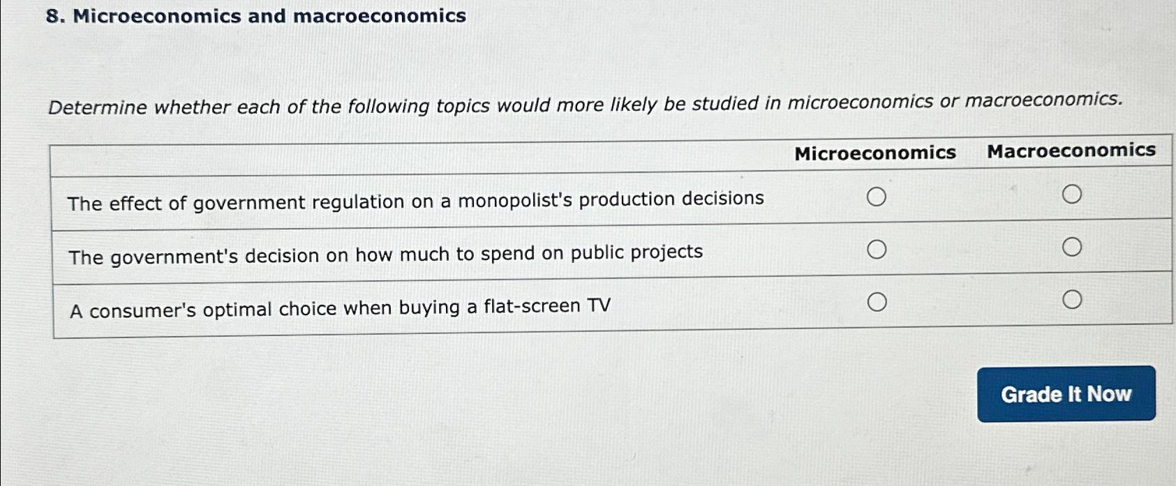 Solved Microeconomics and macroeconomicsDetermine whether | Chegg.com