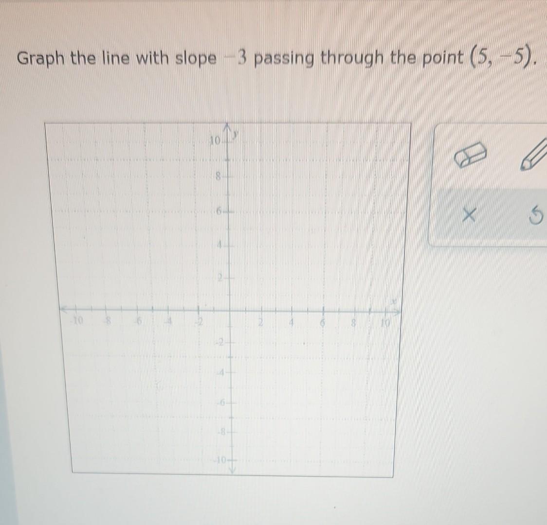 Solved Graph the line with slope - 3 passing through the | Chegg.com
