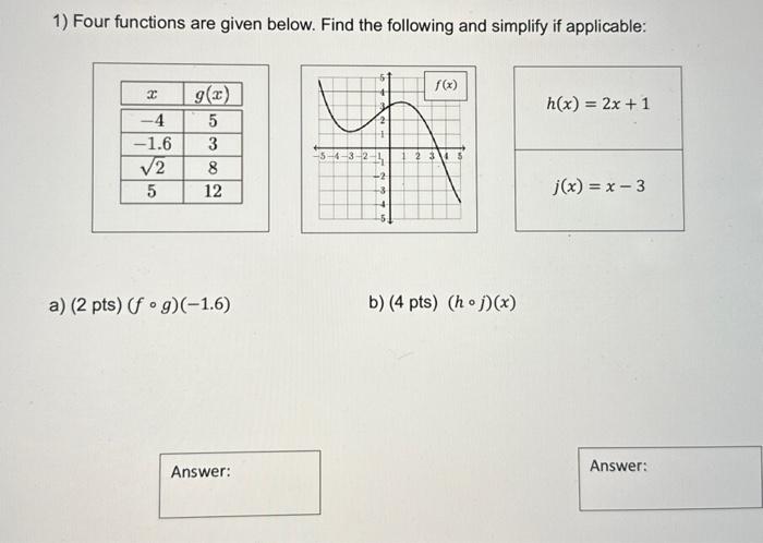 Solved 1) Four functions are given below. Find the following | Chegg.com