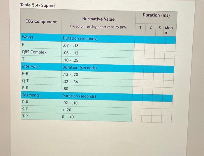 Solved Need help filling out EKG lab report? Table 5.4 and | Chegg.com