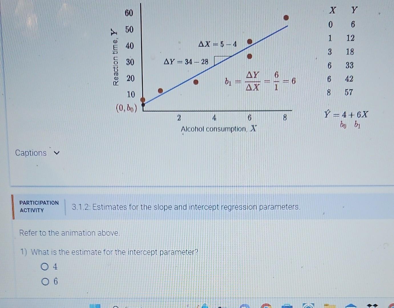 Solved Y^=4+6X b0b1 Captions ∨ PARTICIPATION ACTIVITY 3.1.2: | Chegg.com