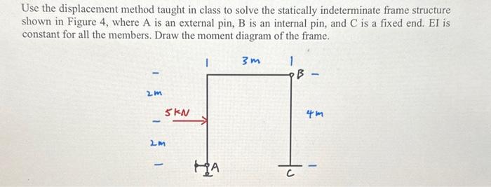 Use the displacement method taught in class to solve | Chegg.com
