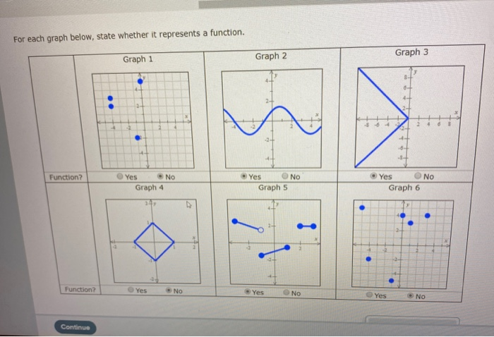 Solved For each graph below, state whether it represents a | Chegg.com