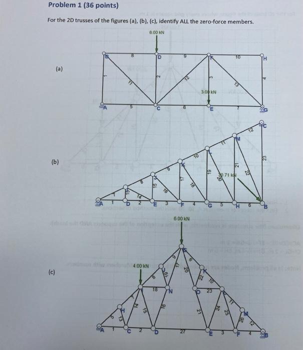 Solved Problem 1 (36 points) For the 2D trusses of the | Chegg.com