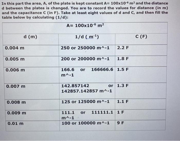 Solved In this part the area, A, of the plate is kept | Chegg.com