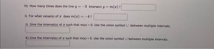 Solved The graph of y=m(x) is given below. Answer each of | Chegg.com