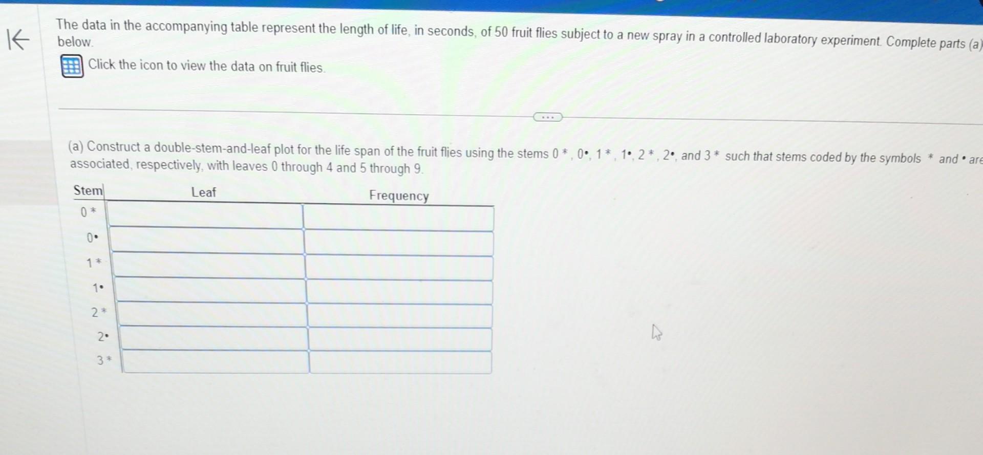 Solved The data in the accompanying table represent the | Chegg.com