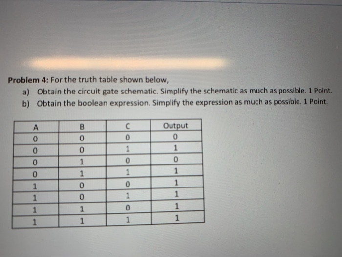 Solved Problem 4: For the truth table shown below, a) Obtain | Chegg.com