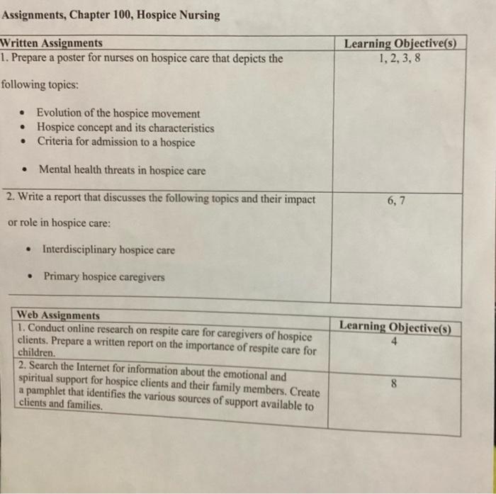 Assignments, Chapter 100, Hospice Nursing | Chegg.com