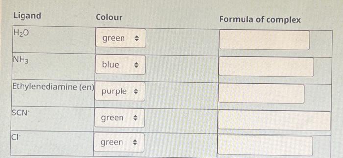 Solved Ligand Colour \begin{tabular}{|c|c|c|} \hline -igand | Chegg.com