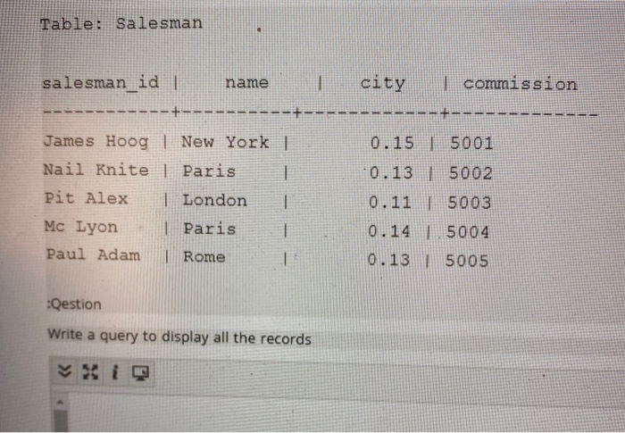 Solved Table Salesman Salesman Id Name City Commission E
