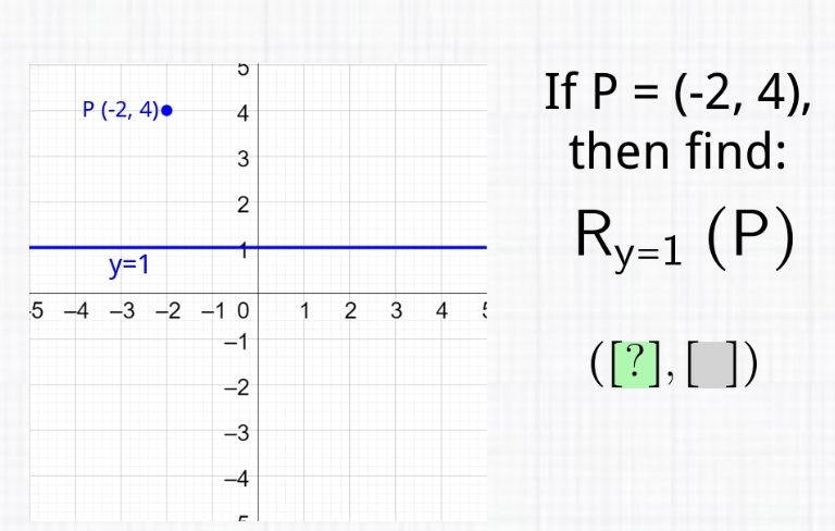 Solved P(-2, 4)• 4y=1325 4 -3 -2 -1 0-2-31 234 {If P | Chegg.com