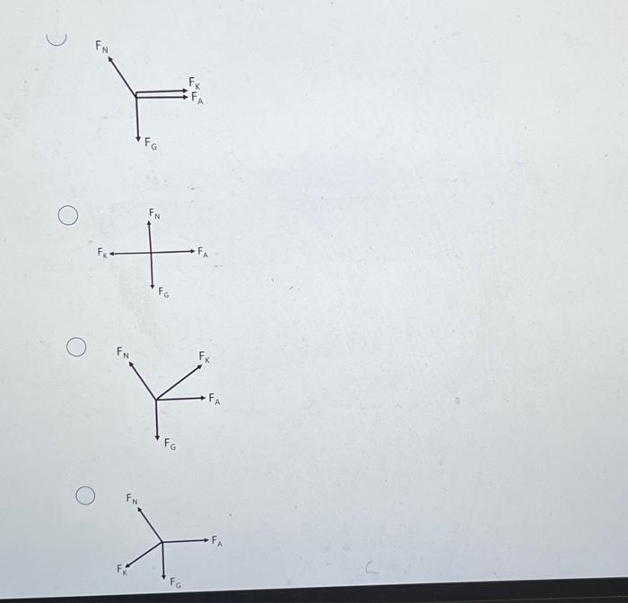 Solved Question 2 (1 point) A box on a slope is pushed with | Chegg.com
