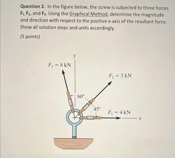Solved Question 2. In the figure below, the screw is | Chegg.com