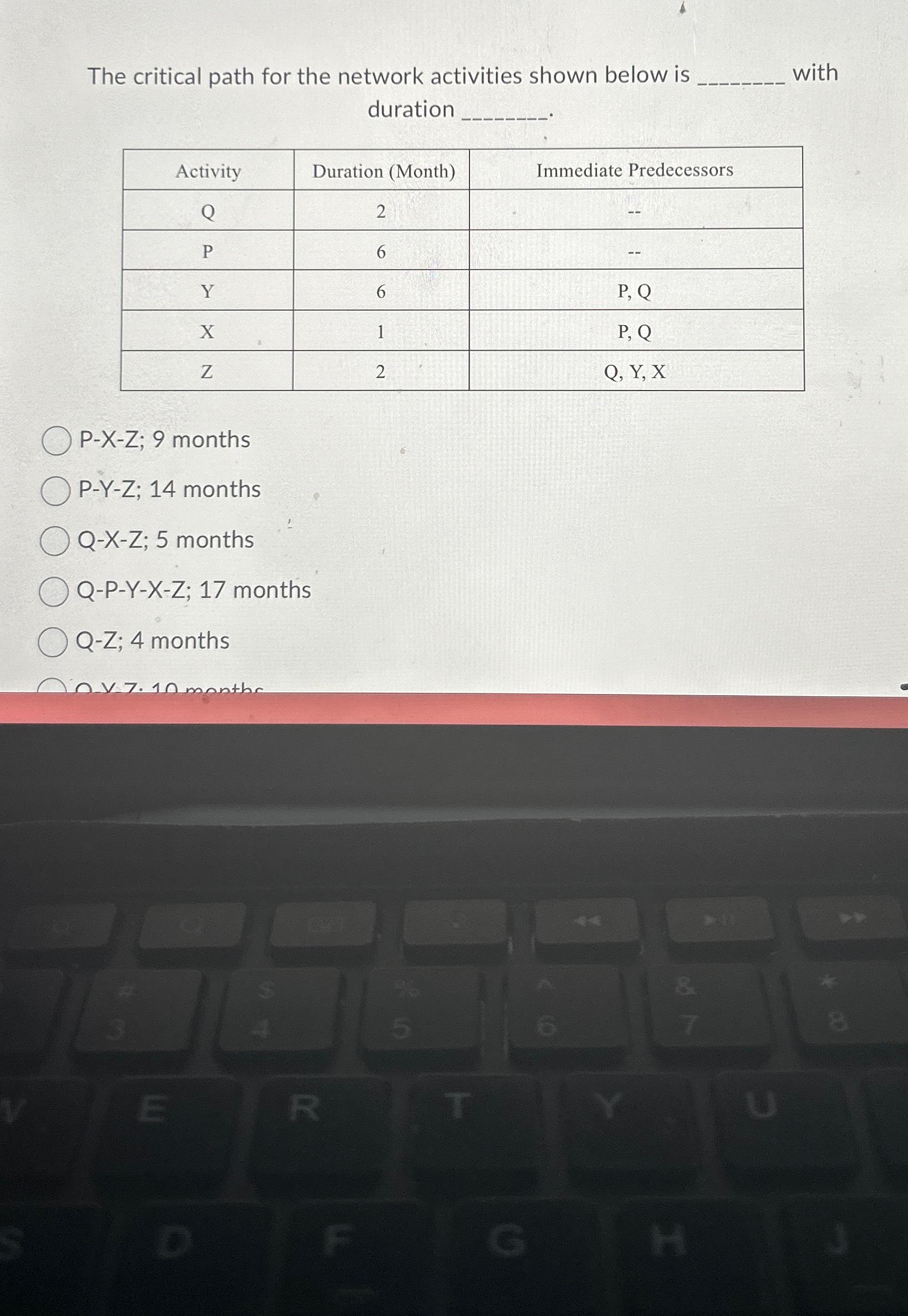 Solved The critical path for the network activities shown | Chegg.com