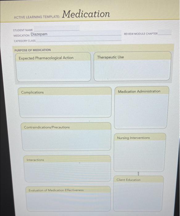 Solved active learning template: Medication STUOENT NAME | Chegg.com