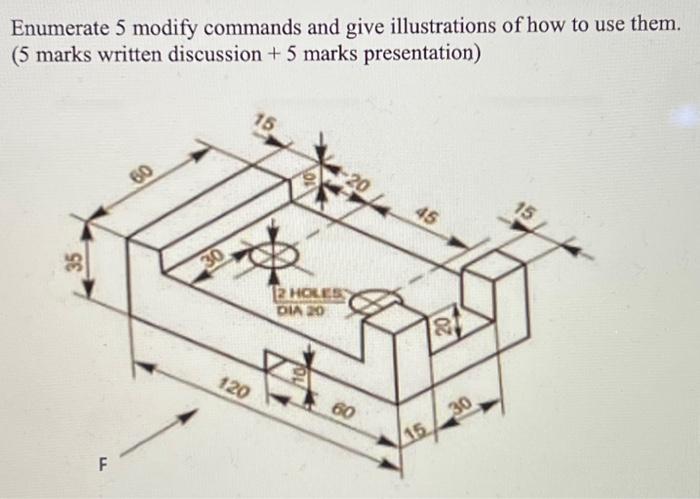 Solved Enumerate 5 modify commands and give illustrations of | Chegg.com