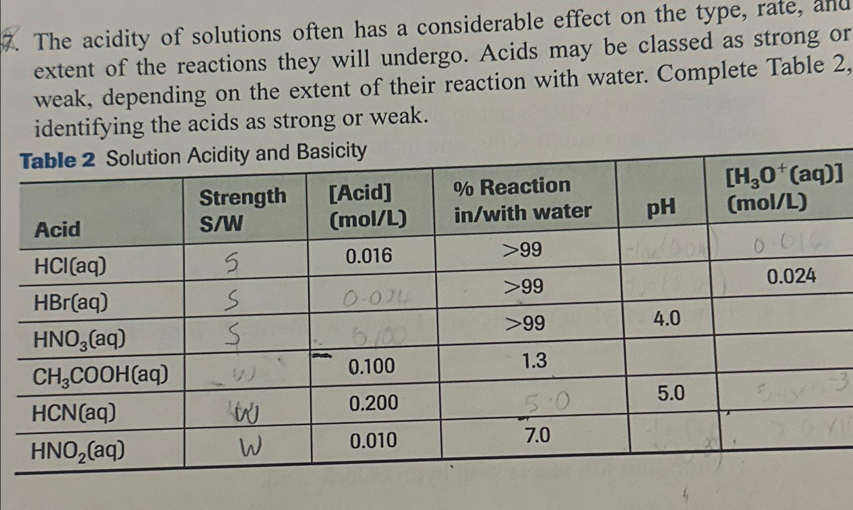Solved The acidity of solutions often has a considerable | Chegg.com