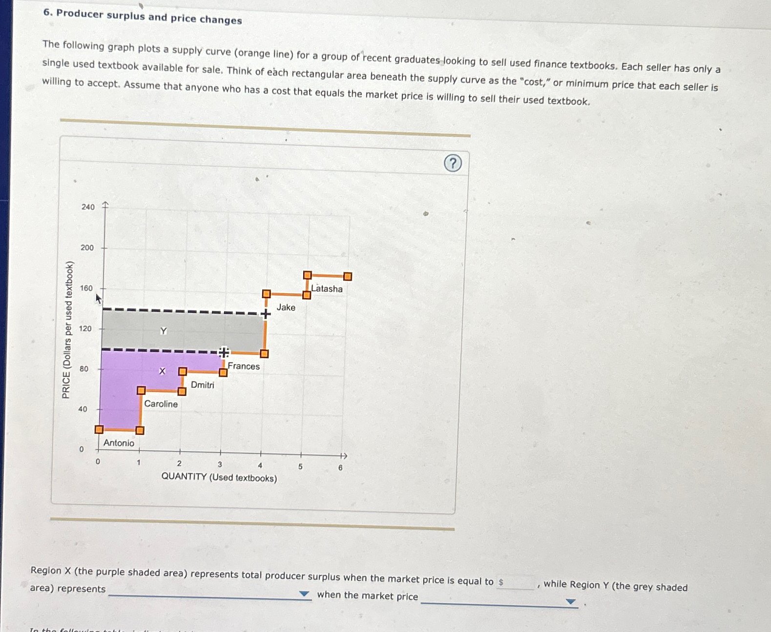 Solved Producer surplus and price changesThe following graph | Chegg.com