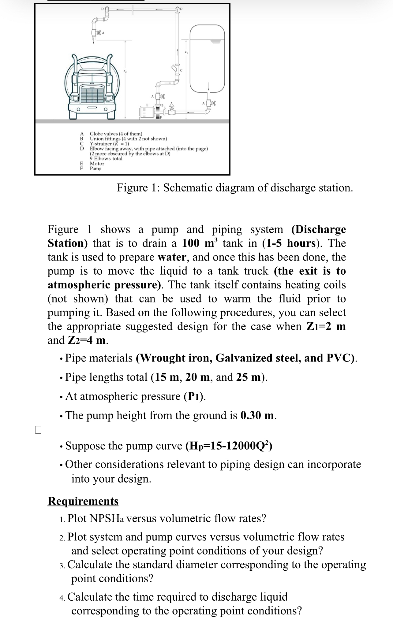 Solved Figure 1: Schematic diagram of discharge | Chegg.com