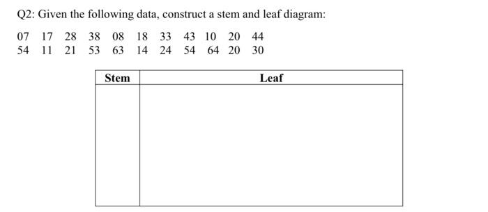 Solved Q2: Given the following data, construct a stem and | Chegg.com