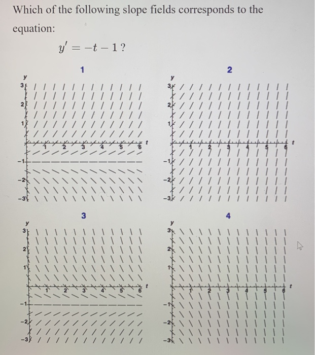 Solved Which of the following slope fields corresponds to | Chegg.com