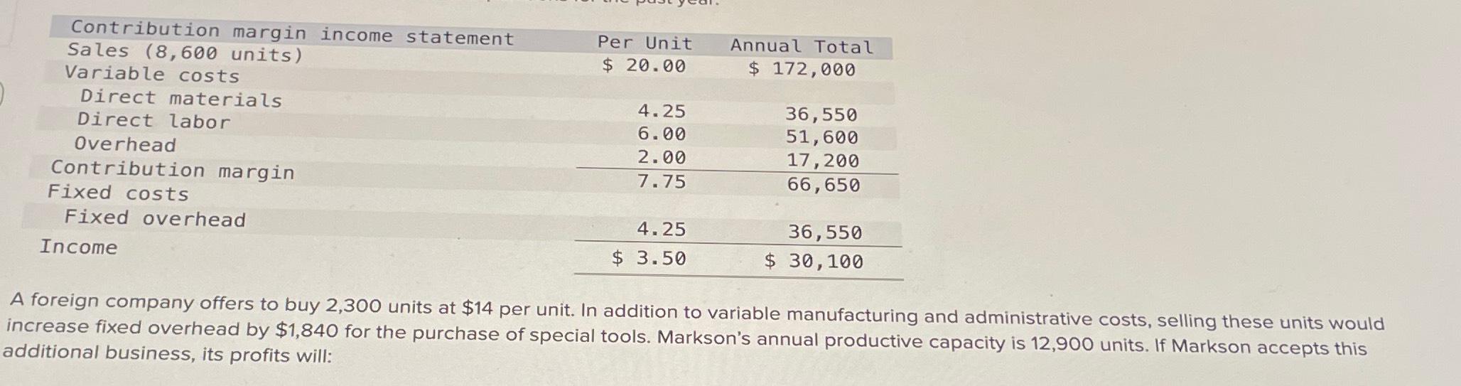 Solved \table[[Contribution margin income statement,Per | Chegg.com