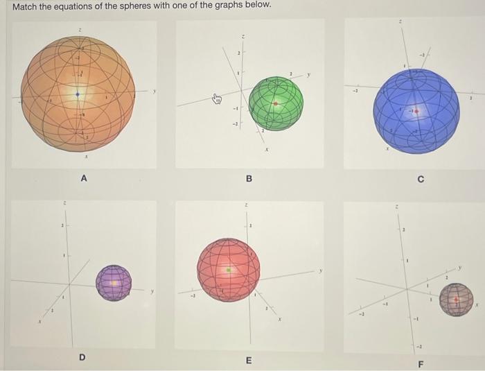 Solved Match the equations of the spheres with one of the | Chegg.com