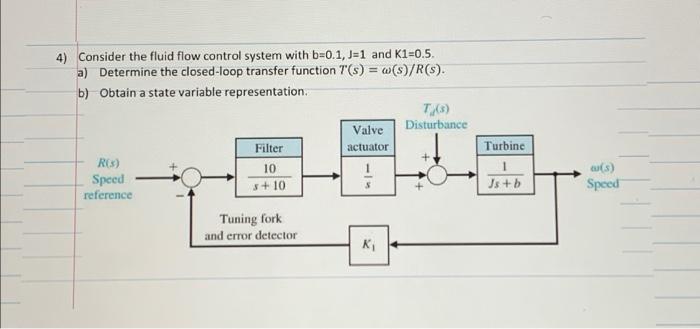 Solved 4 Consider The Fluid Flow Control System With B 0 1