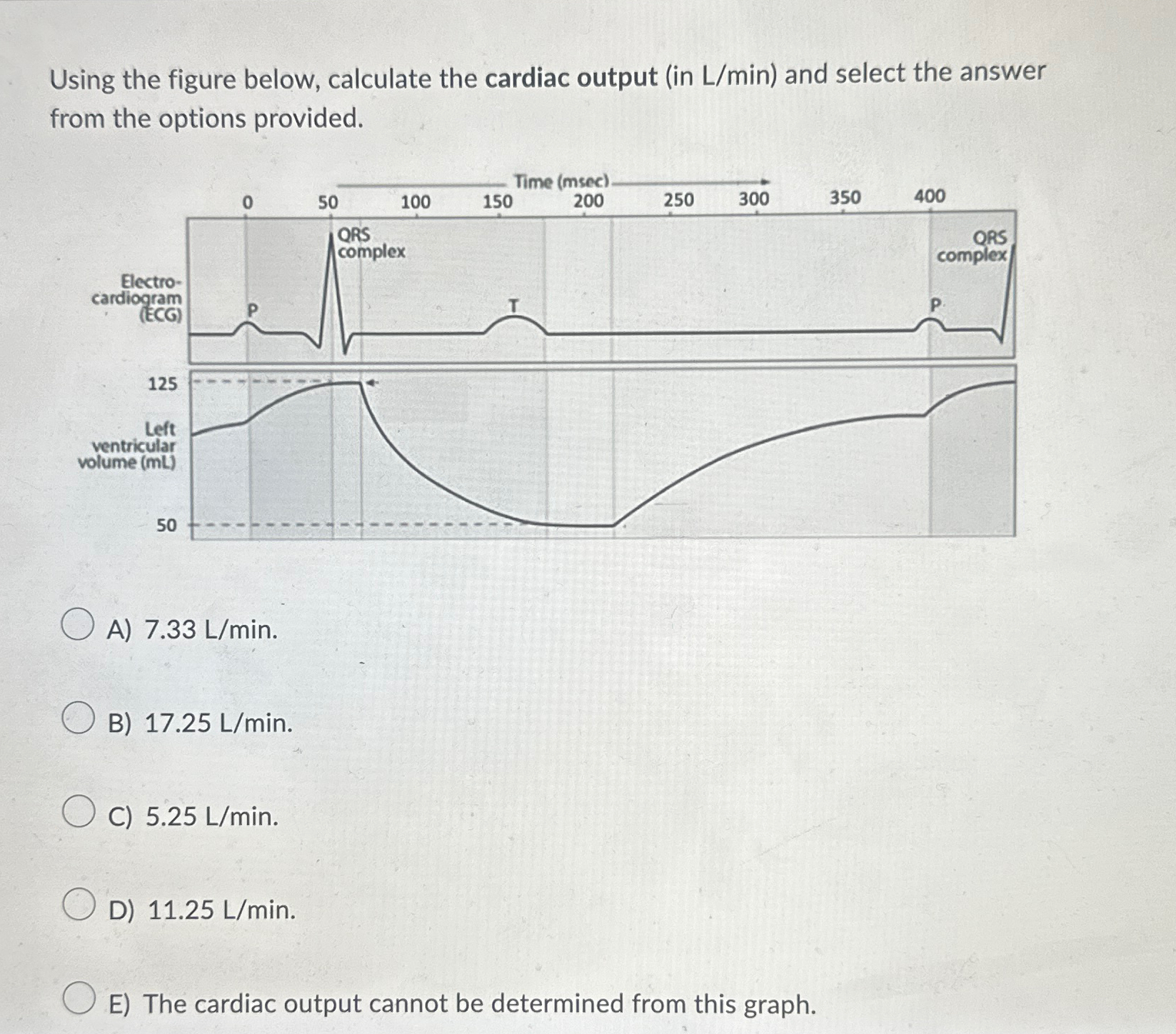 Solved Using the figure below, calculate the cardiac output | Chegg.com