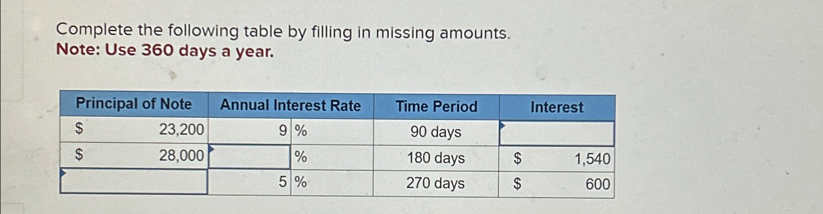 Solved Complete the following table by filling in missing | Chegg.com